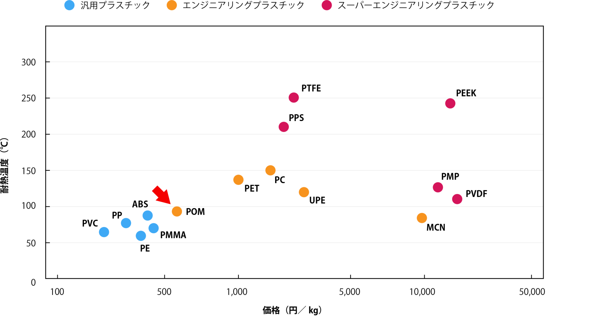 ポリアセタール（POM）の特性を活かした加工例・加工技術と | 株式会社フジワラケミカルエンジニアリング